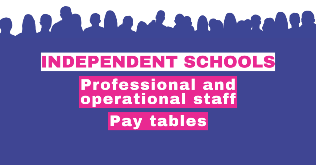 Independent AIS Schools - IEU NSW/ACT